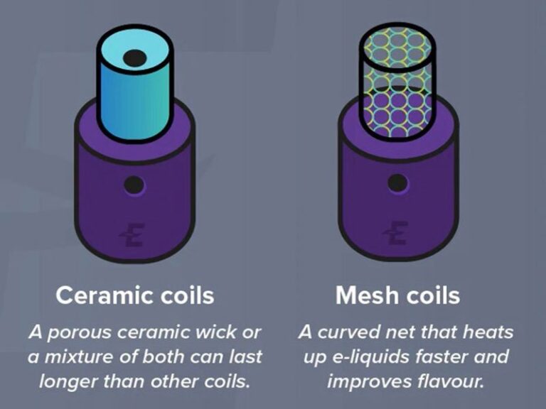 Exploring The Different Types Of Vape Cartridges - EGreensVape