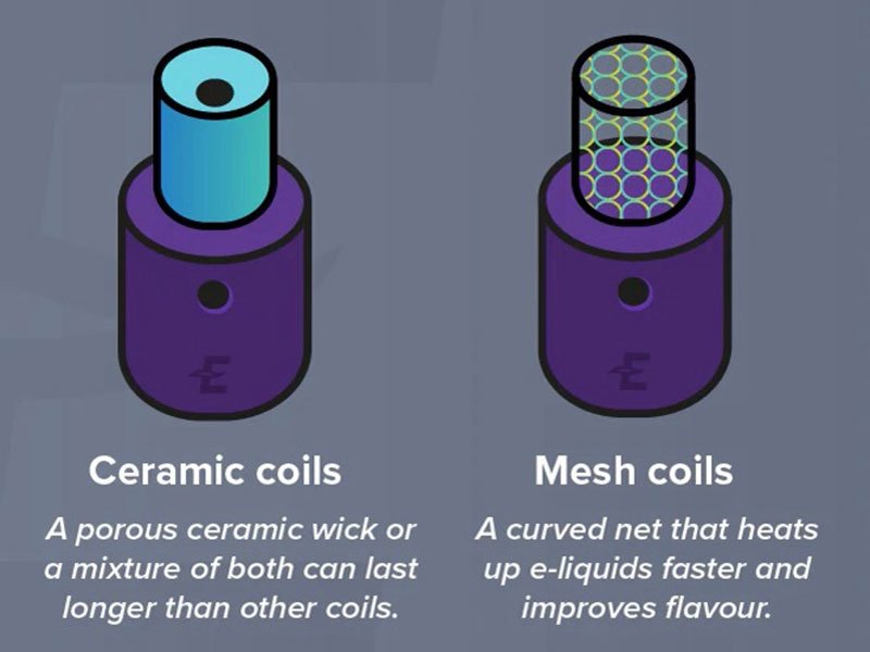 Exploring The Different Types Of Vape Cartridges - EGreensVape